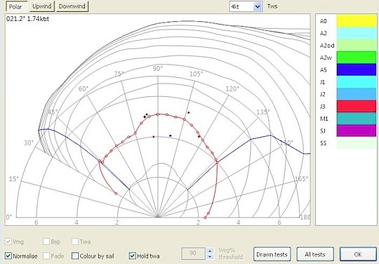J/111 Polars & tuning guides - BLUR