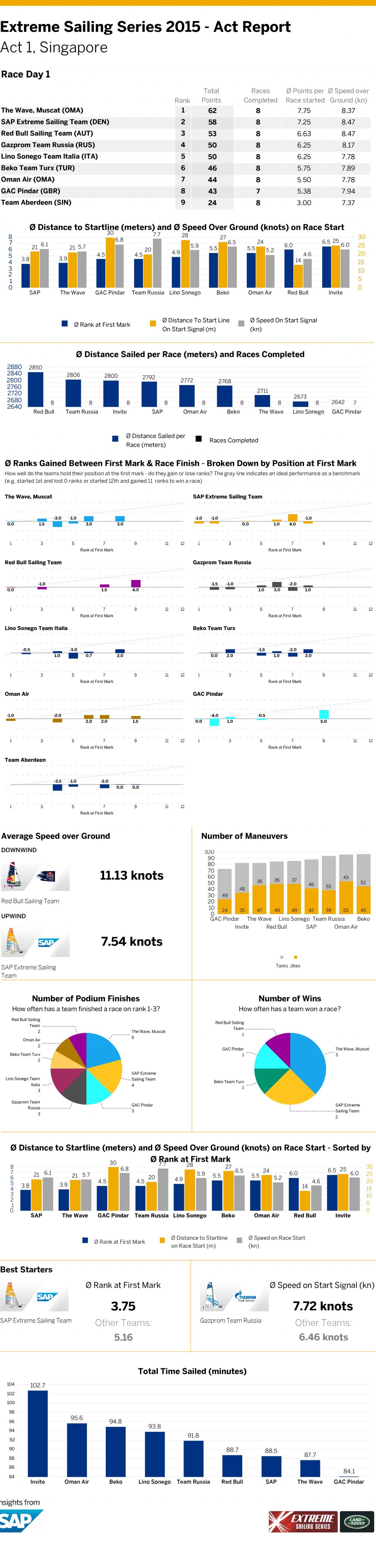 SSF och SAP samarbetar kring Allsvenskan - BLUR